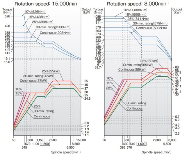 High-Precision Smart Spindle Technology - Megatech Thailand