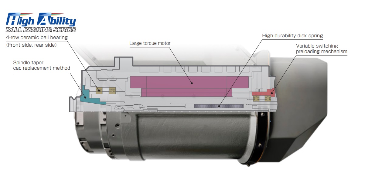 High-Precision Smart Spindle Technology - Megatech Thailand