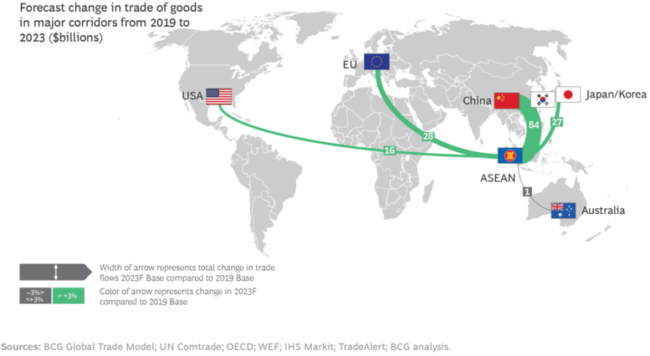 INDUSTRY 4.0 REVOLUTION AND TRANSFORMATION IN THAILAND: ACCORDING TO ...