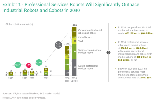 How AI and Robotics Change Manufacturing - Megatech Thailand