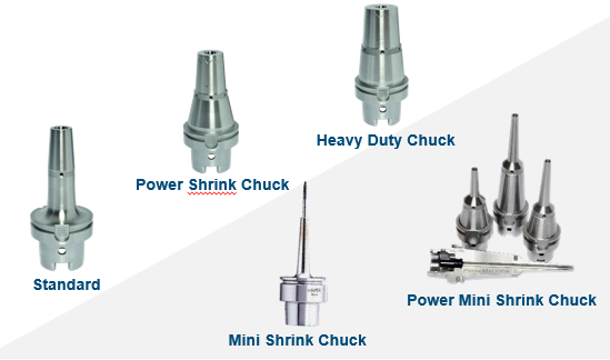 การพัฒนาอุปกรณ์จับยึดเครื่องมือ (Tool Holder) เพื่อความแม่นยำที่มากขึ้น ...