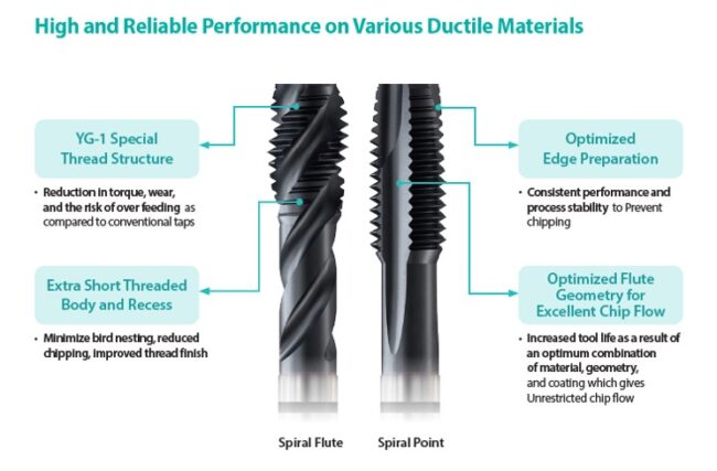 ดอกต๊าปเกลียวรุ่นใหม่จาก YG-1 “Prime Tap X- Coating” ดอกต๊าปเกลียว HSS-PM ประสิทธิภาพสูง ...