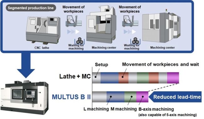 What are the BIG Changes in the workpiece milling process? - Megatech ...