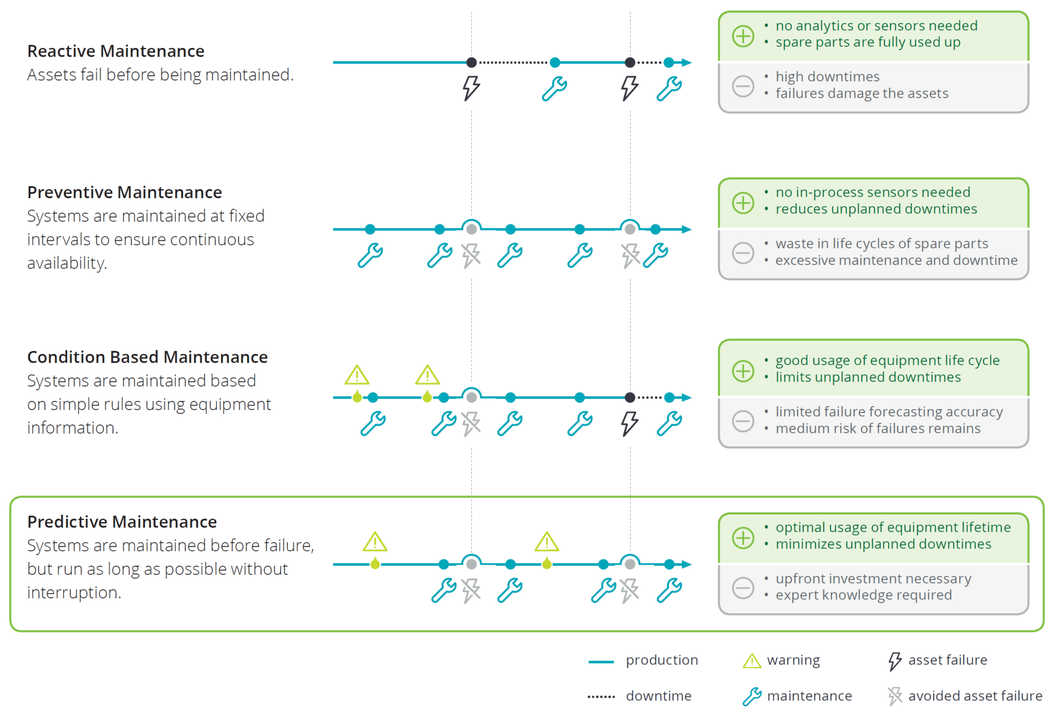 How to Optimize Manufacturing Efficiency with AI-Powered Automation ...