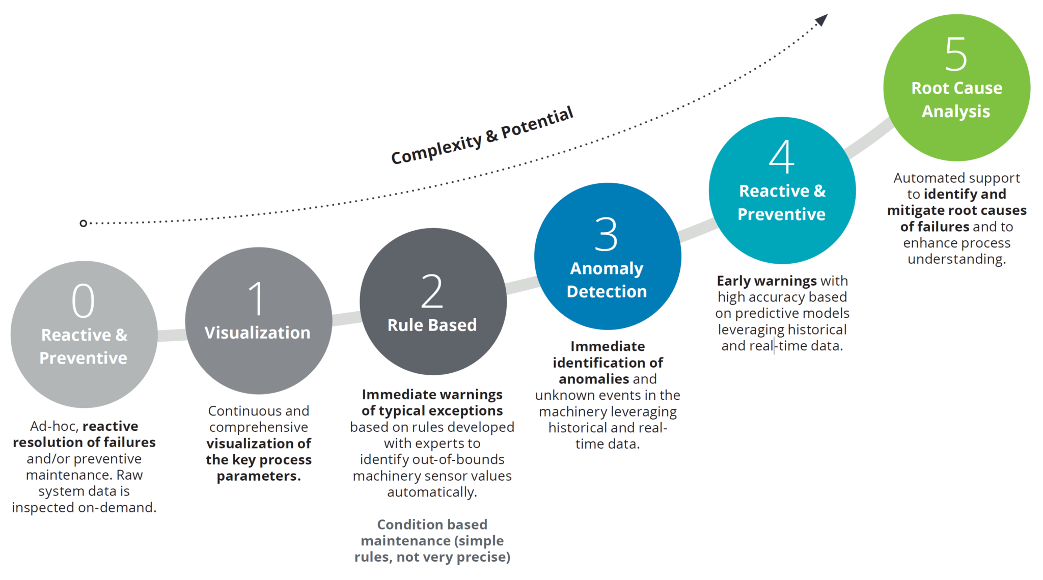 How to Optimize Manufacturing Efficiency with AI-Powered Automation ...