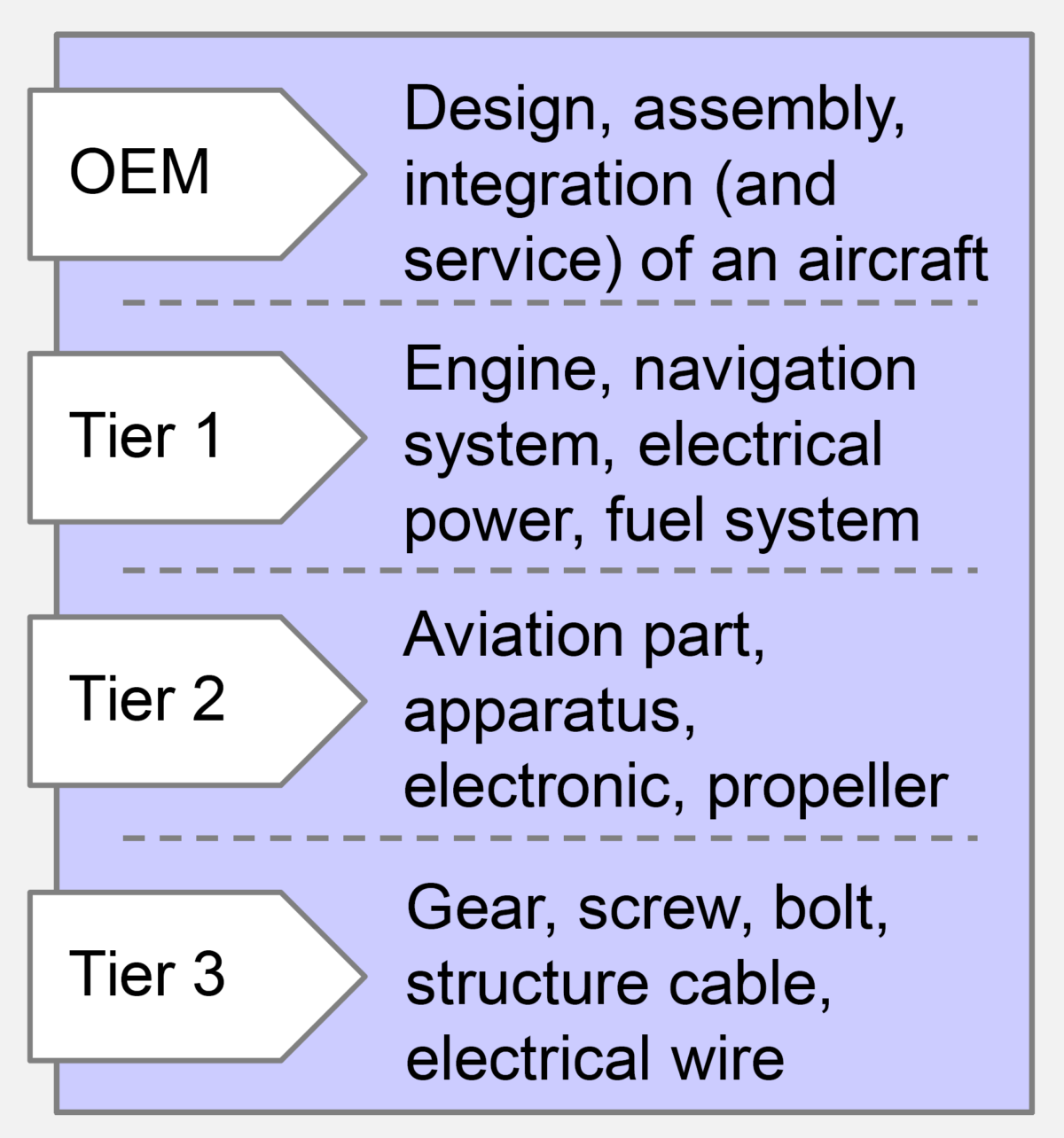 Aerospace Component Manufacturing Industry Market & Trends in ASEAN ...