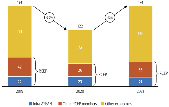 Aerospace Component Manufacturing Industry Market & Trends in ASEAN ...