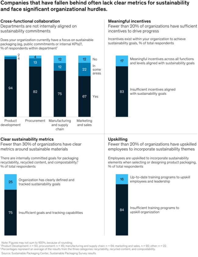 Key Trends that Shape the Future of Packaging - Megatech Thailand