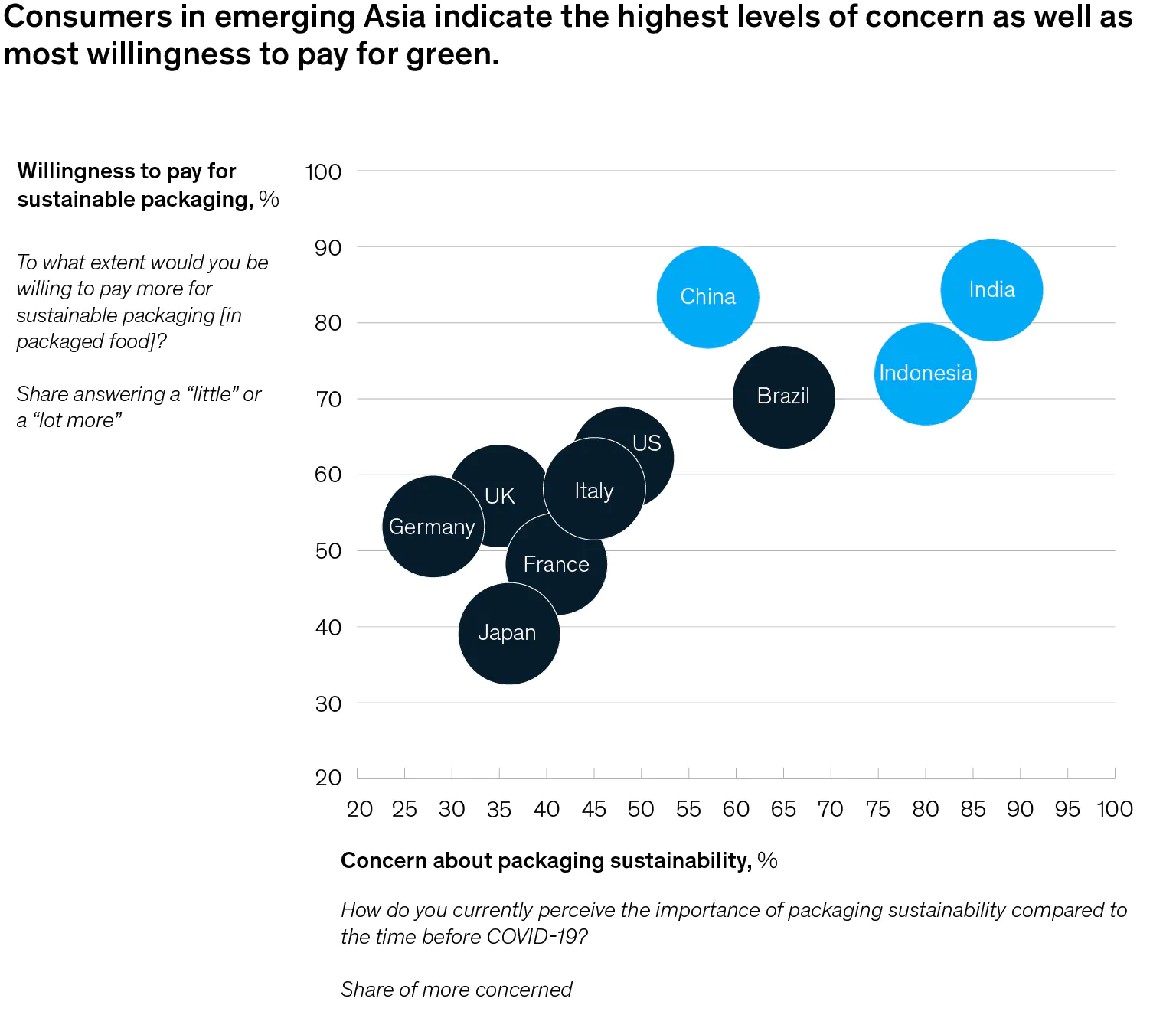 Key Trends that Shape the Future of Packaging - Megatech Thailand