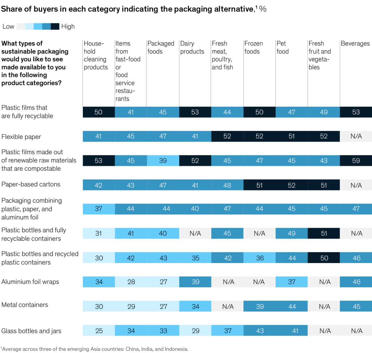 Key Trends that Shape the Future of Packaging - Megatech Thailand
