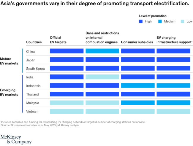 EV Vehicle Adoption and Trends in ASEAN and Thailand in the Next Decade ...