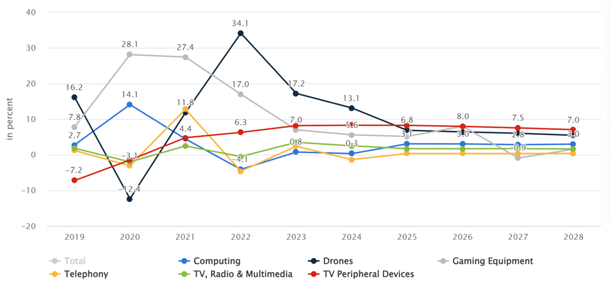 Global Electronics Component Market Development and the ASEAN’s ...