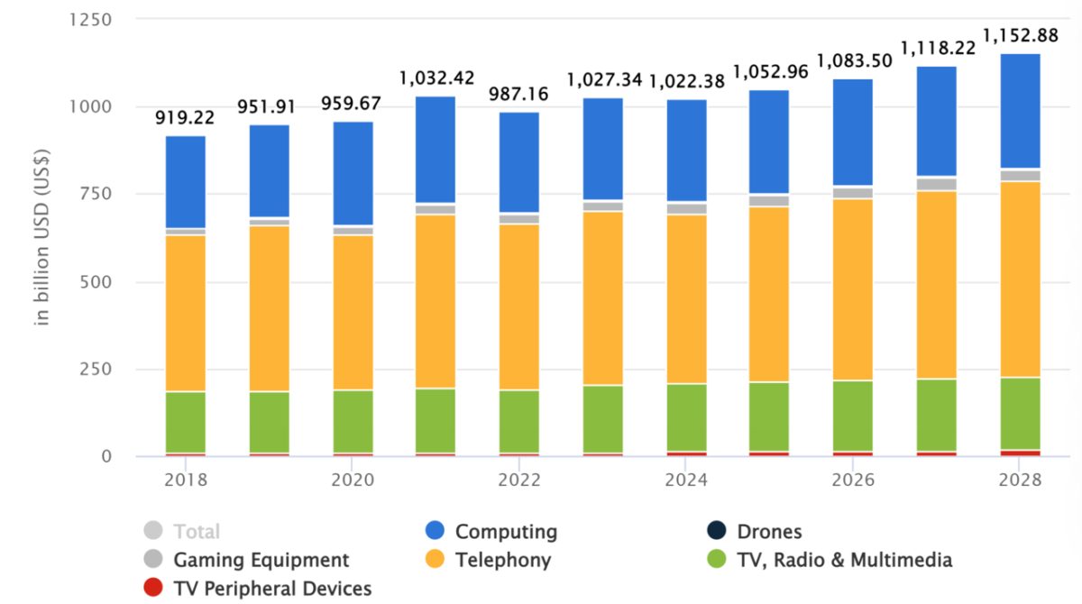 Global Electronics Component Market Development and the ASEAN’s ...