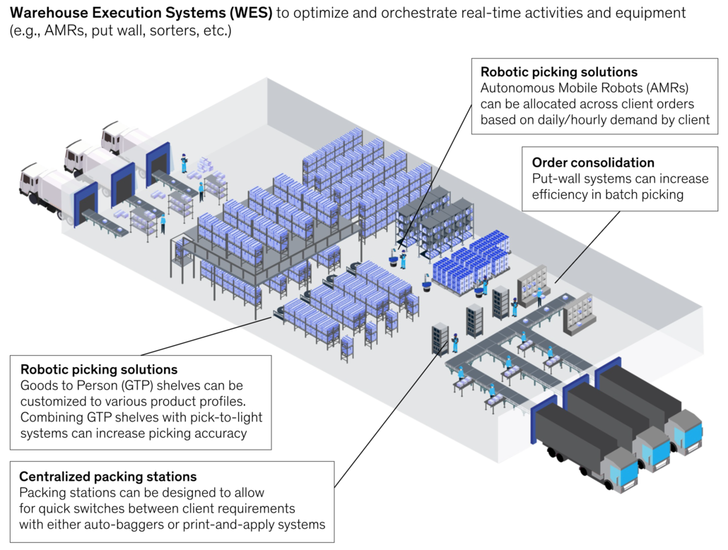Challenges of Last Mille Logistics for E-Commerce - Megatech Thailand