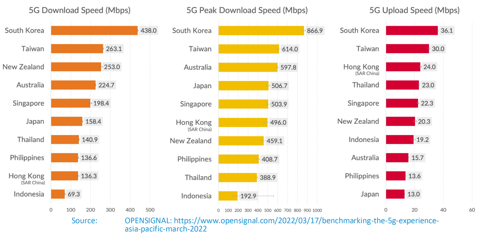 5G สำหรับ IIoT : ความเร็วและประสิทธิภาพ ในอาเซียนและประเทศไทย - Megatech Thailand