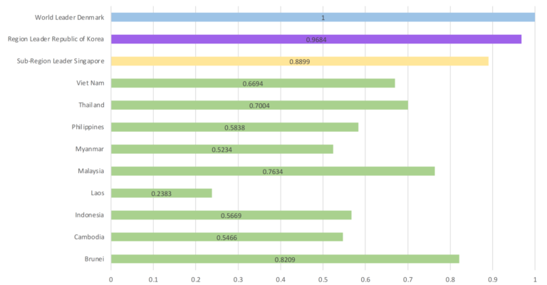 5G สำหรับ IIoT : ความเร็วและประสิทธิภาพ ในอาเซียนและประเทศไทย - Megatech Thailand