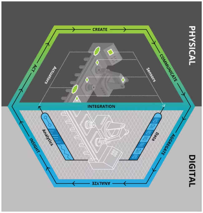 Digital Twin for Predictive Maintenance Optimization - Megatech Thailand