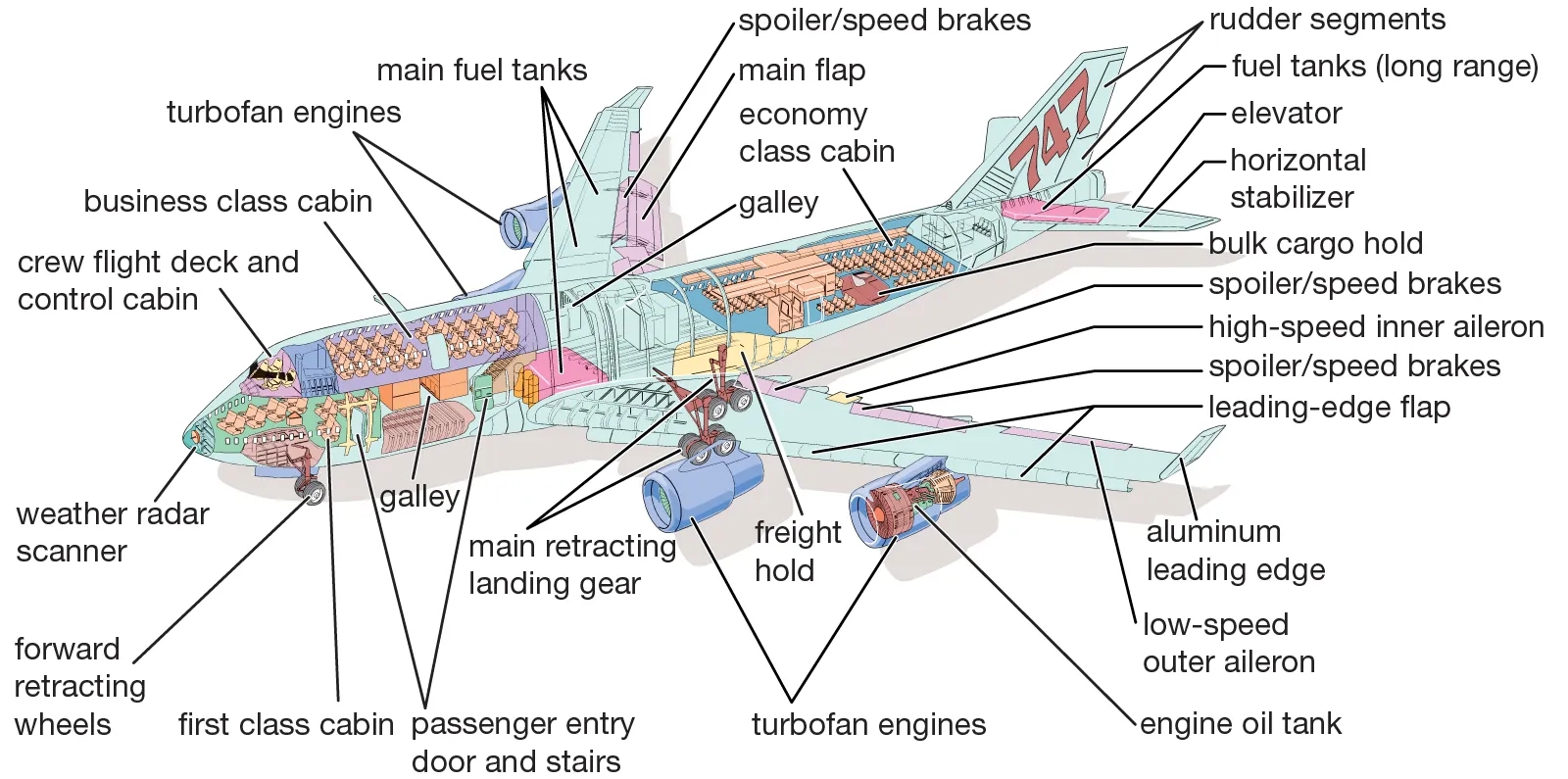 แนวโน้มอุตสาหกรรมการบินในอาเซียน - Megatech Thailand