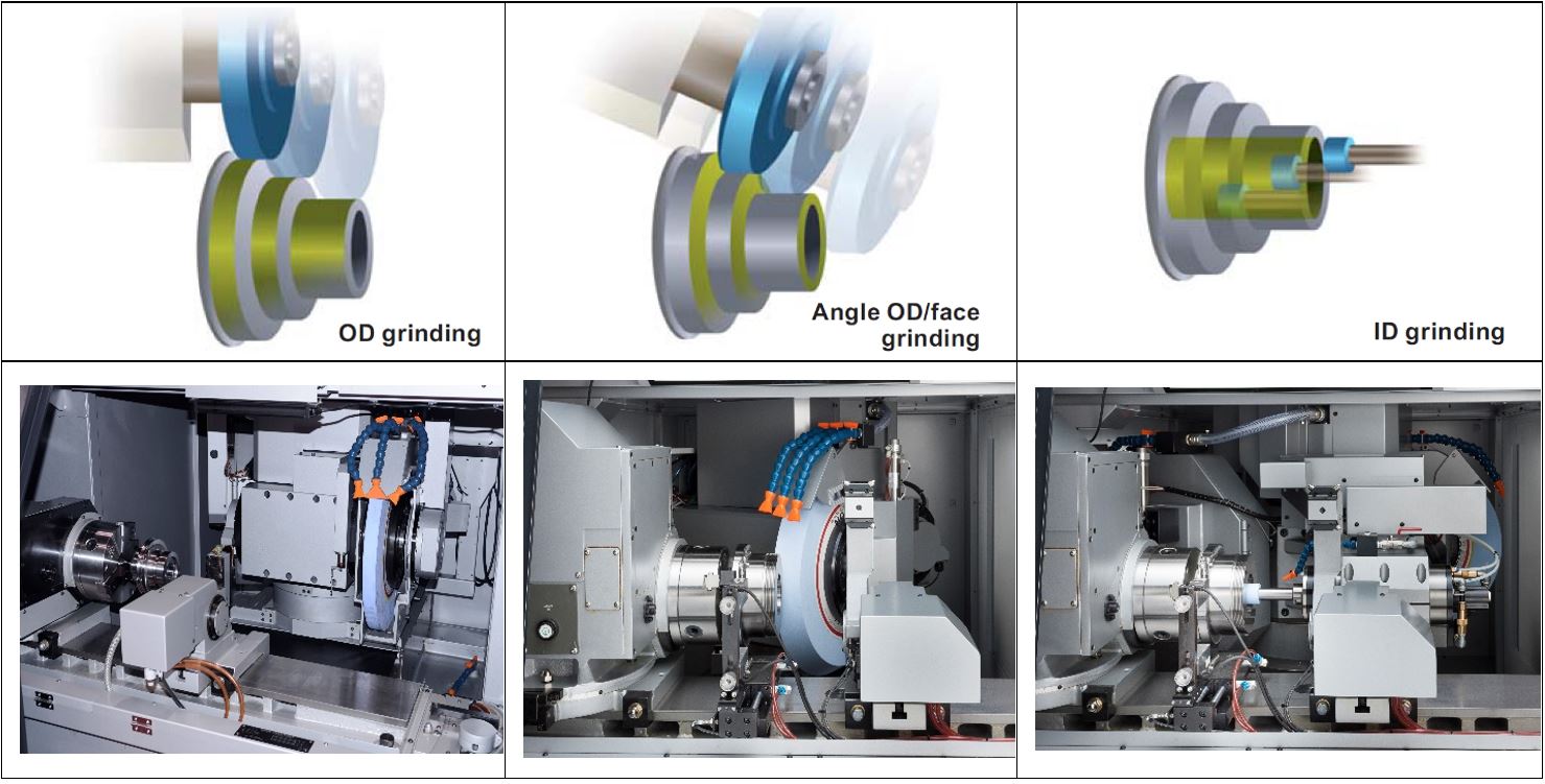 เครื่องเจียรเปี่ยมประสิทธิภาพ ( Grinding machine ) ที่ตอบโจทย์และแก้ ...