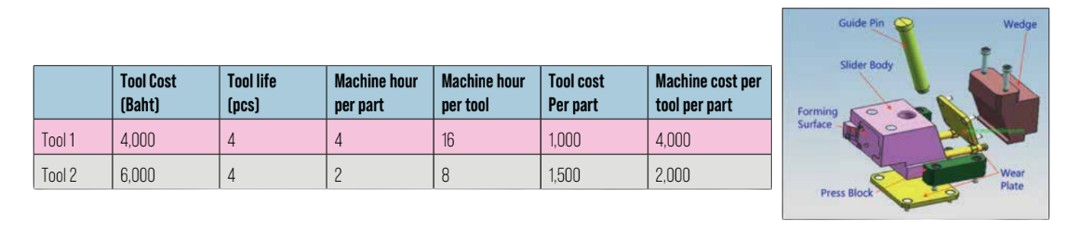 เพิ่มประสิทธิภาพกระบวนการผลิตด้วย Cutting Tools สุดล้ำจากแบรนด์ MAPAL ...