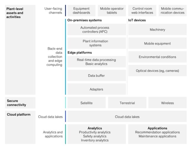 Anatomy of the Cloud: Exploring the Industry Cloud - Megatech Thailand
