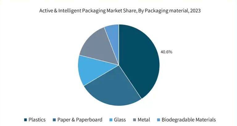 Packaging that Communicates - Megatech Thailand
