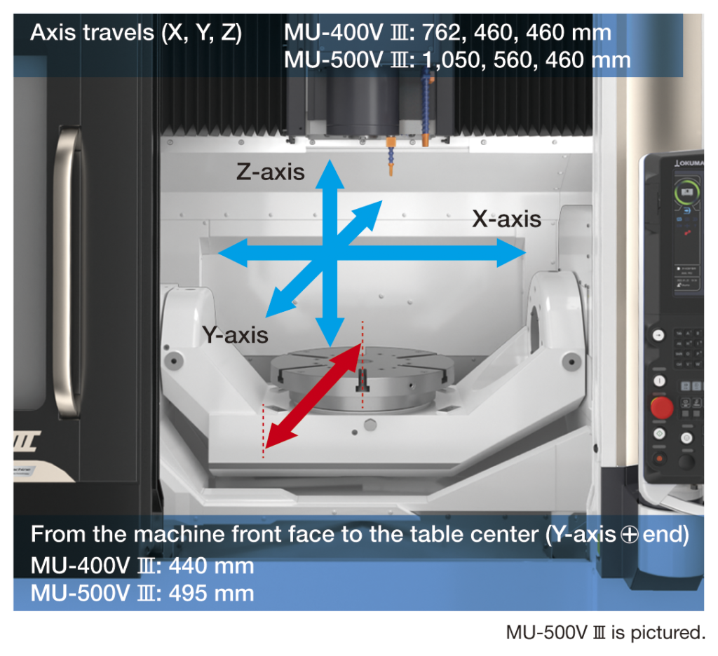 HIGH PRECISE ON 5-AXIS MILL - TURN - Megatech Thailand