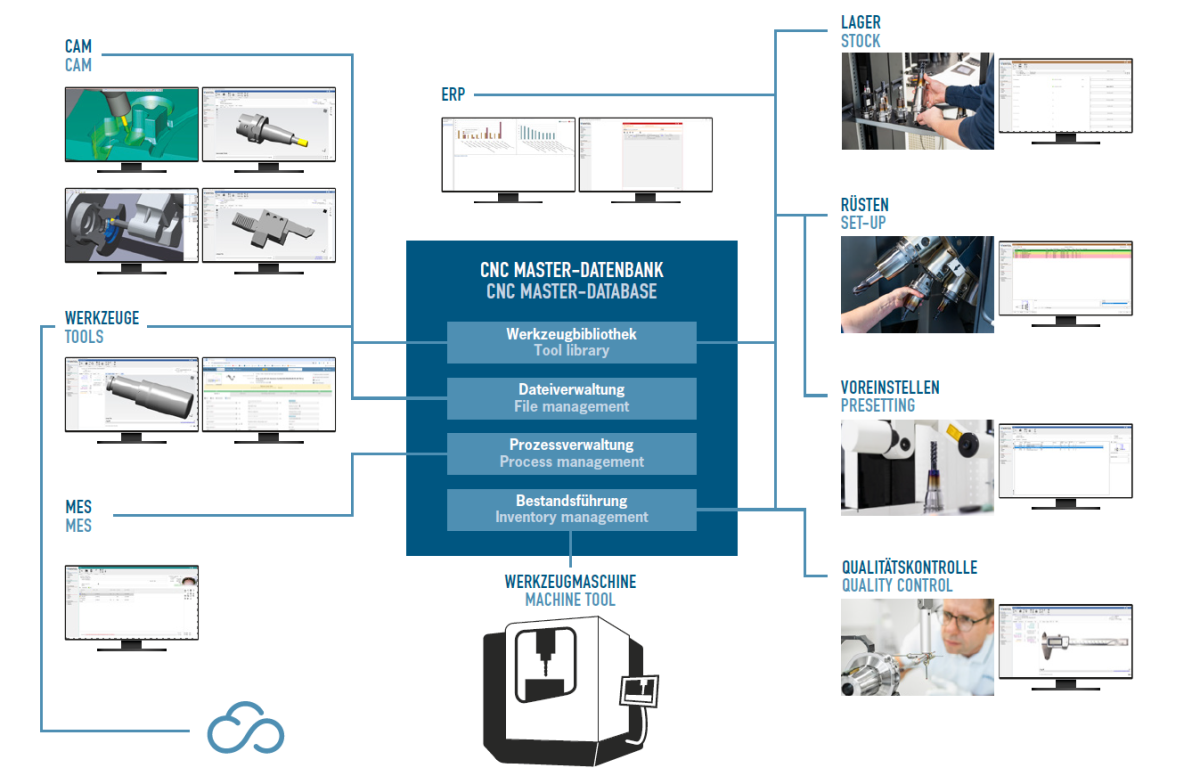 WinTool Redefines Tool Management - Megatech Thailand